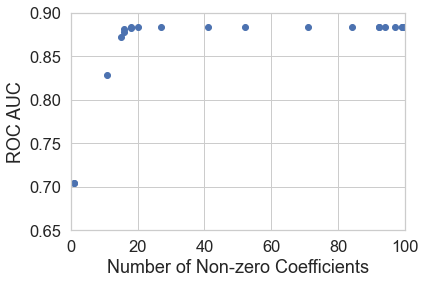 Regularization as a Feature Selection Method