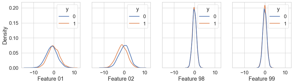 Regularization as a Feature Selection Method